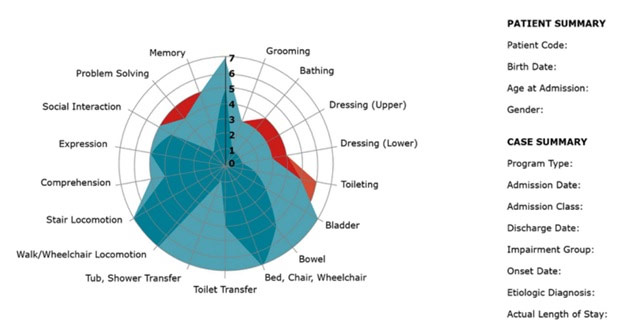 Weefim - Family Hope Center
