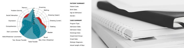 About the WeeFIM - Family Hope Center